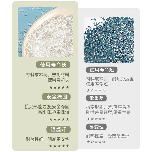 Sanmeng plastic stool thickened household stackable round stool modern ...