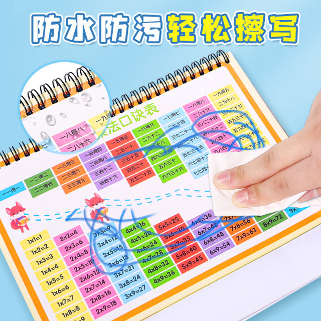 Primary school mathematics formula desk calendar complete genuine ...