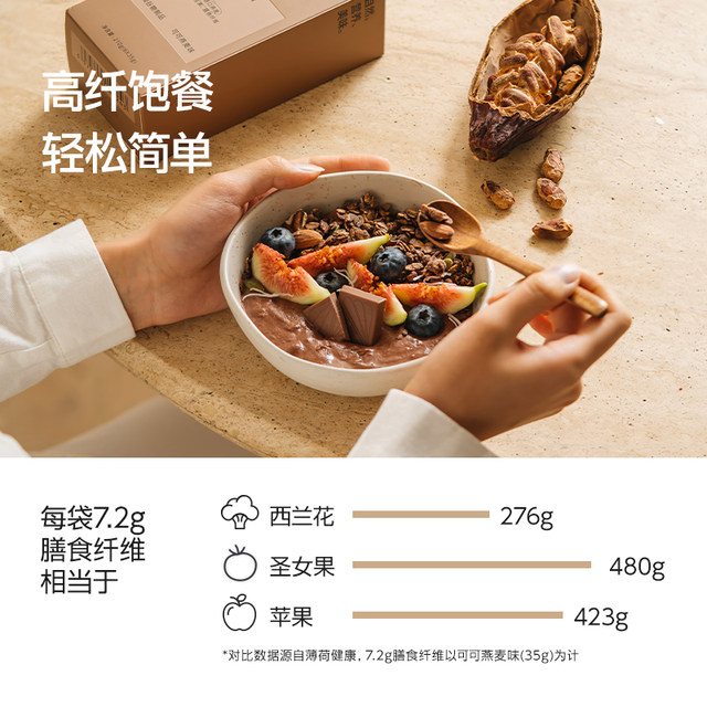 Guben Diary Meal Replacement Milkshake Powder Bag Packed Nutritional ...