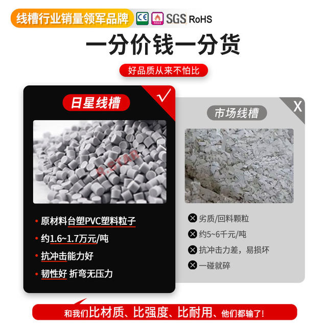 PVC wire groove groove slot light -loading plastic flame retardant line ...