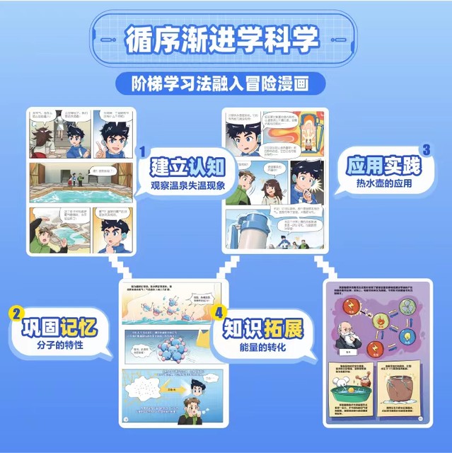 Mi Wu Science Comic Book Complete Set of Wonderful Vientiane Chapter ...