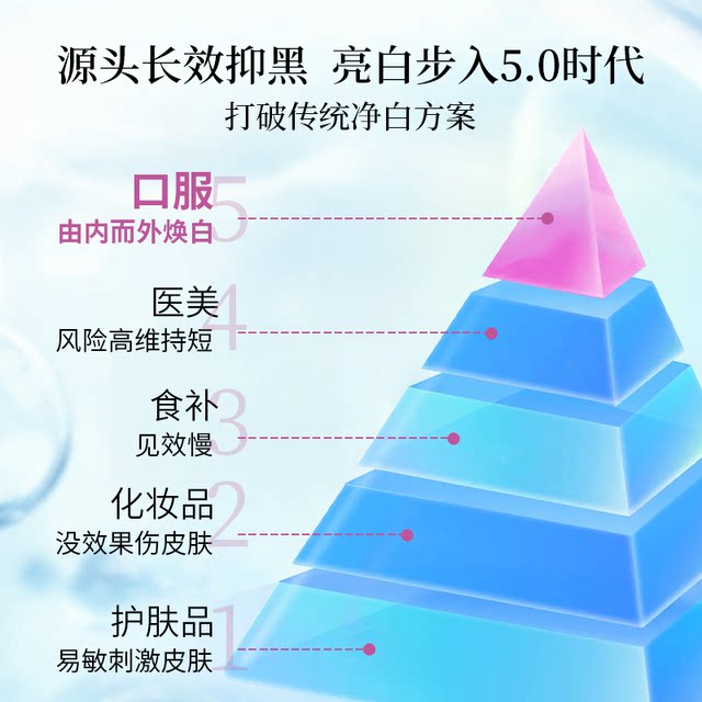 [2 bottles] fopiz glutathione water-glow whitening pills whitening ...