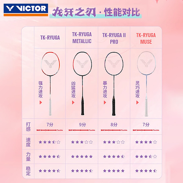 victor/Victory Dragon Tooth Blade MUSE Badminton Racket Victor ...