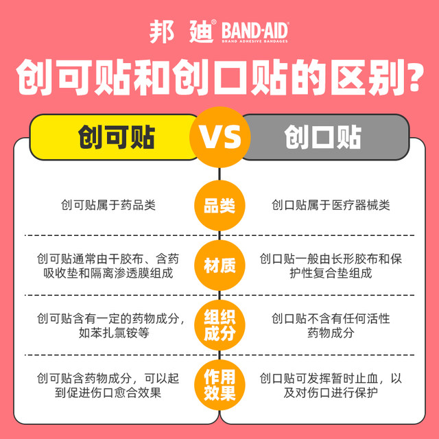 Bondi Band-Aid Band-Aid Band-Aid Waterproof Breathable Sterile Wound ...