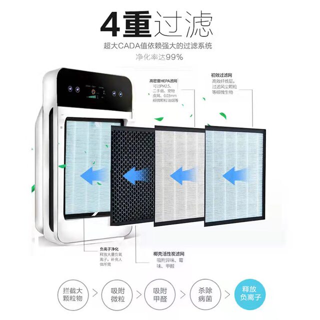 Suitable for TMAi/Aiko/Happiness Home air purifier filter to remove ...