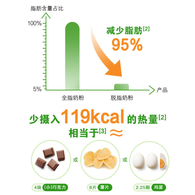 Yili official flagship store skimmed high fiber high calcium milk ...