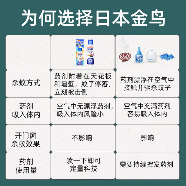 Japan's Kincho powerful spray household mosquito repellent artifact micro-toxic insecticide ...