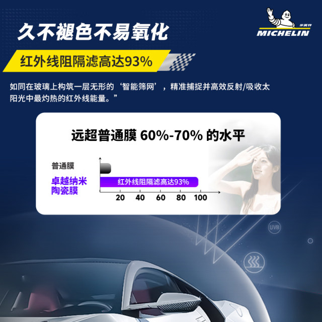 Michelin Automobile Glass Film Front Windproof Explosion Insulation ...