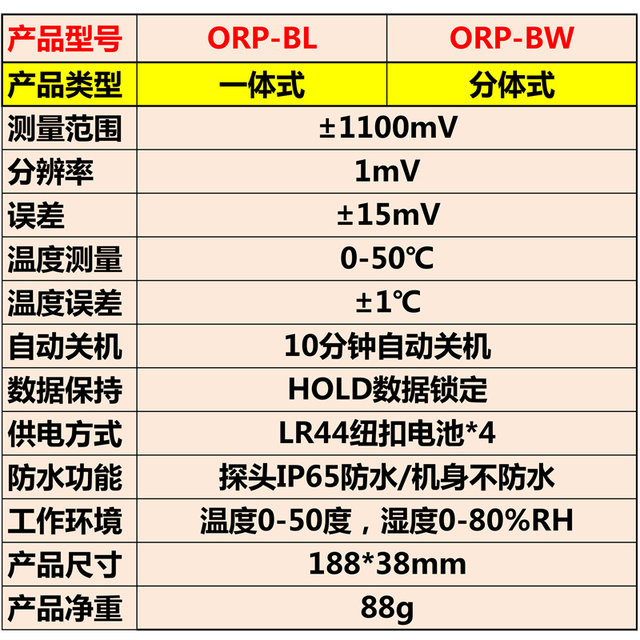 Yuanhengtong pen ORP-BW negative potential test pen redox potentiometer ...