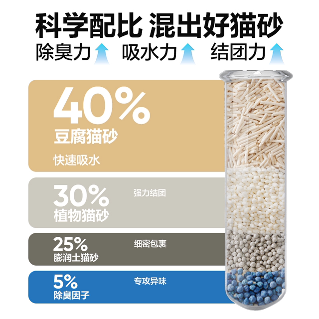 NetEase Yanxuan 4-in-1 mixed cat litter tofu sand deodorant dust-free ...