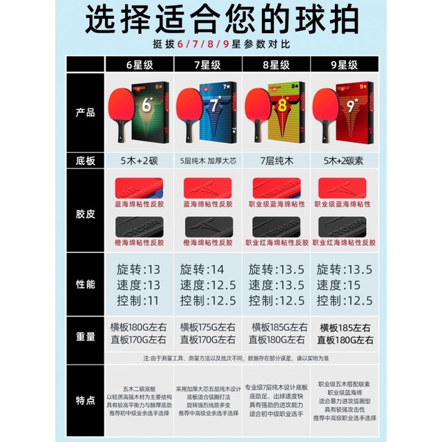 tibhar German tall table tennis racket single shot professional long ...