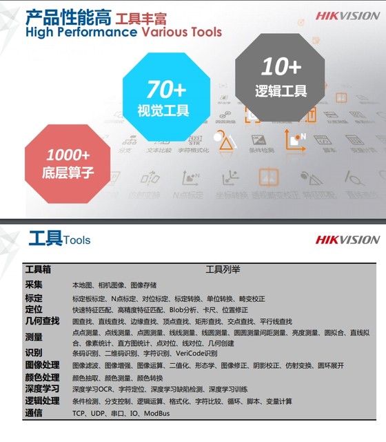 Machine Visual Platform Hai Kangwei IMVS-VM-6000 Algorithm Platform encrypted dog Haikang ...