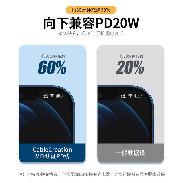 PD fast charging line Typec to Lightning data cable mobile phone charger 20W is suitable for ...