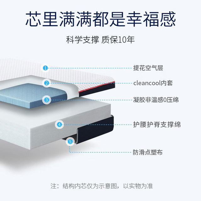 Meng lily zero -pressure mattress cushion Memory cotton 0 embossed ...