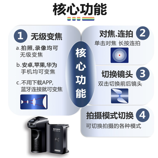 Multifunctional mobile phone Bluetooth camera assist zoom wireless ...