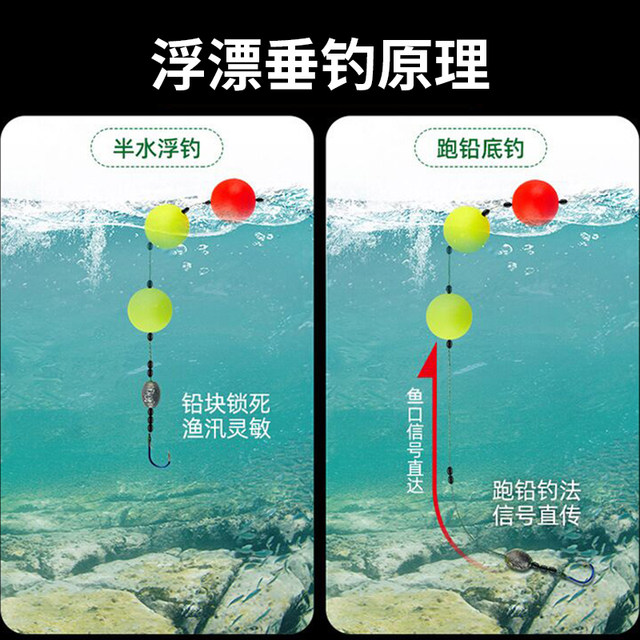 Spherical float Luoyang ball fishing float fishing grass carp fish ...