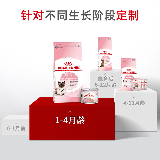 Royal Cat Food Milk Cake Full Price Young Kitten K36/BK34 Pregnant Official Authorized Store ...