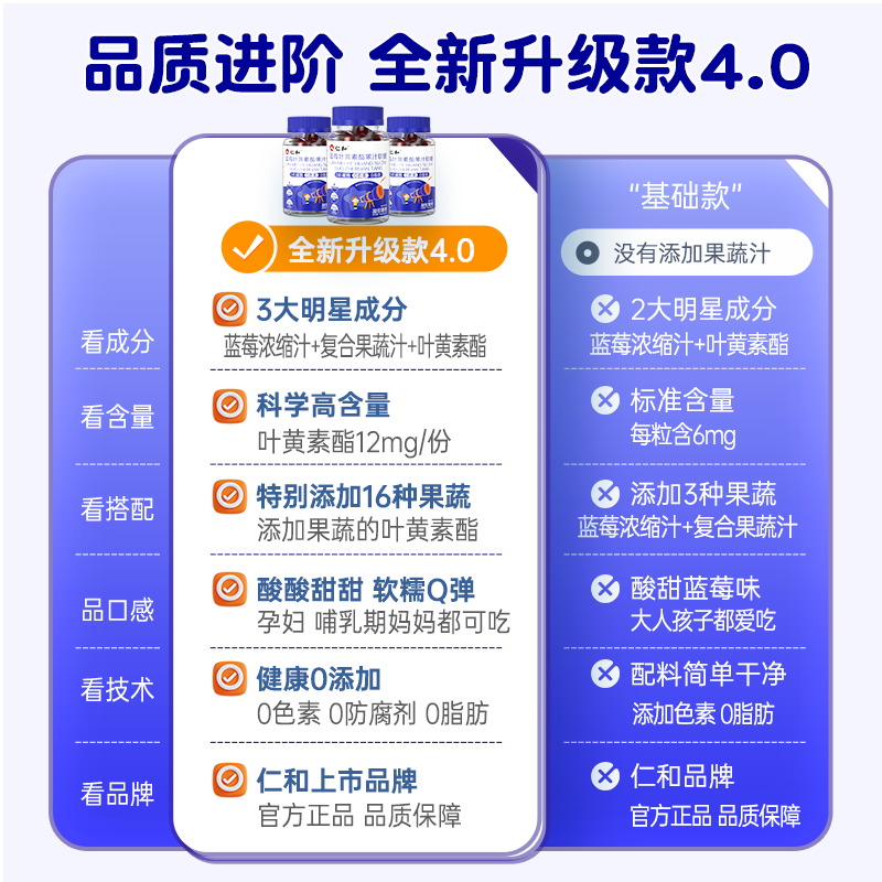 Renhe Blueberry Lutein Ester Gummy Tablets Authentic Official Children ...