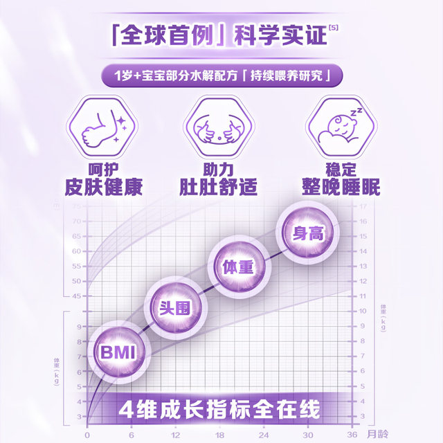 Nestlé's new national standard plus measurement super Kai Neng Eunneo 3 ...