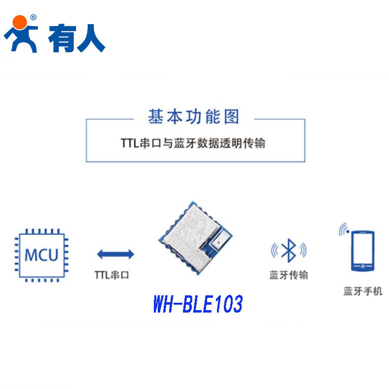 Bluetooth Module - Industrial-Grade Wireless Serial Port Bluetooth ...
