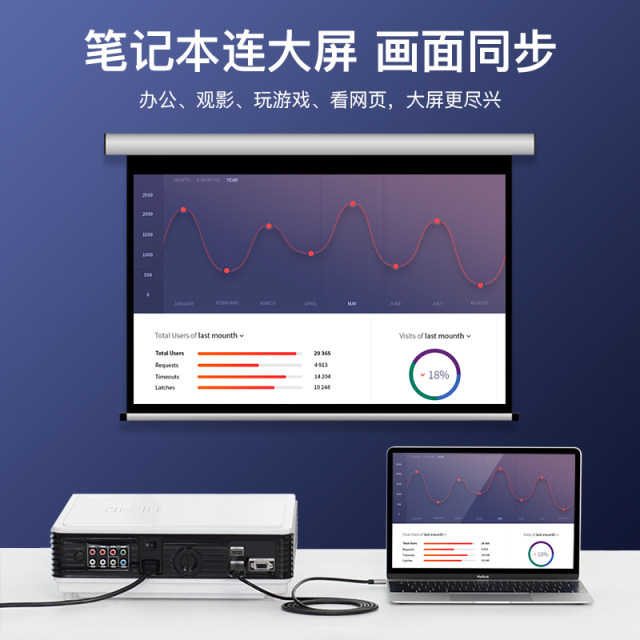 Type-C to HDMI high-definition line is suitable