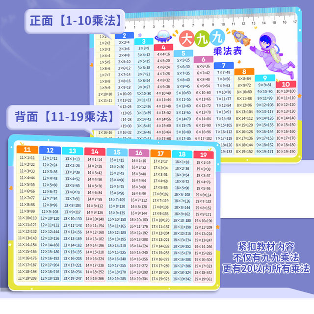 A complete set of Big 99 multiplication table cards for first and ...