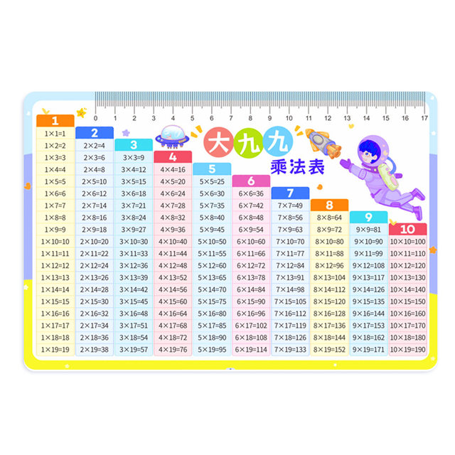 A complete set of Big 99 multiplication table cards for first and ...