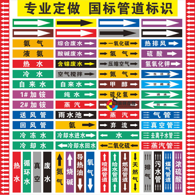 Pipeline identification chemical pipeline medium flow direction arrow ...