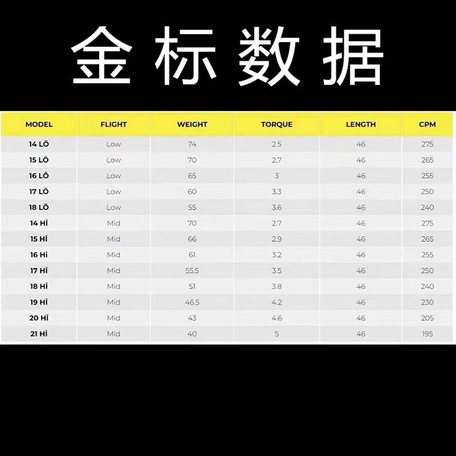 Genuine TPT driver shaft gold label/red label ridgeless driver fairway ...