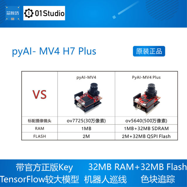 Pyai-MV4 H7 Plus 5 million camera module Python artificial intelligence development board ...