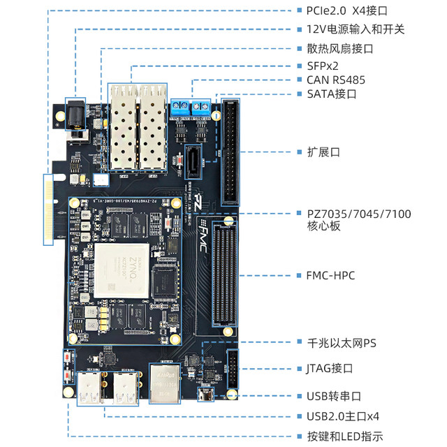 FPGA ZYNQ7035 7045 7100 Development Board FMC HPC PCIe SFP USB ZC706