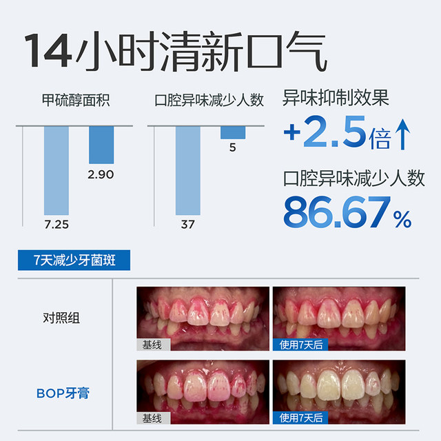 BOP Pop active antibacterial peptide toothpaste specialty toothpaste ...