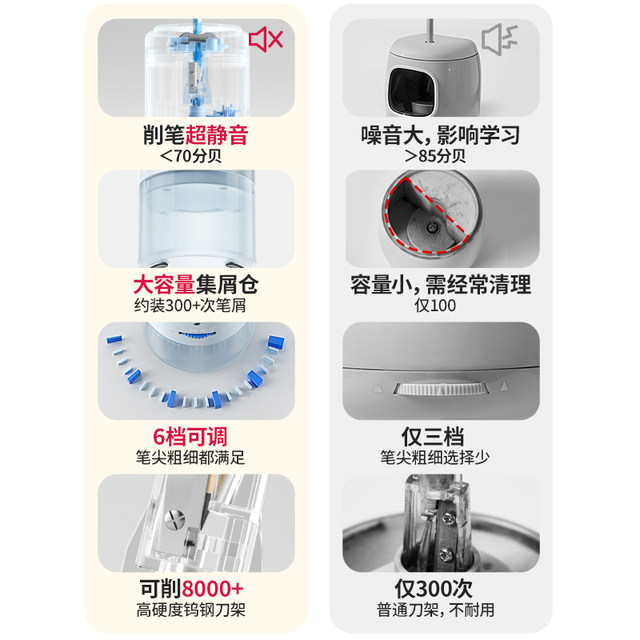 Cat Prince Pencil Sharpener Automatic Pencil Sharpener Electric Pencil ...