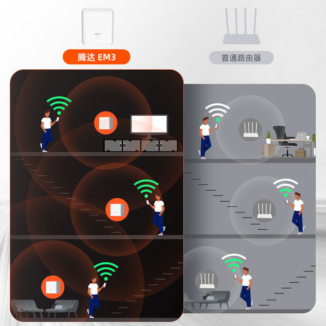 Tengda router mesh network whole house wireless wifi cover sub-male routing wifi6 through wall ...