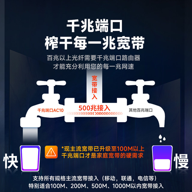Tenda router home high-speed gigabit wall-through king wireless wifi ...
