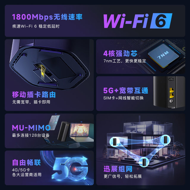 Tenda All-Network 5G Portable WiFi Router Wifi6 Dual Band 4G Wireless ...