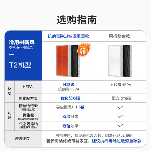 Adapt to Shuxinfeng air purifier filter element T2/proT3 full-effect ...
