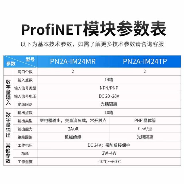 PROFINET remote IO module distributed PN bus switch switch simulation ...