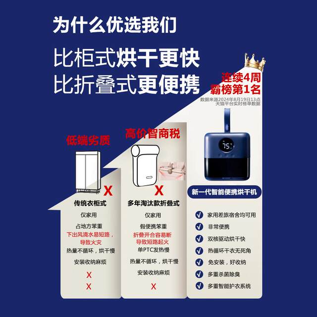 Small nest sugar dryer home baking clothes small 2025 travel dry ...