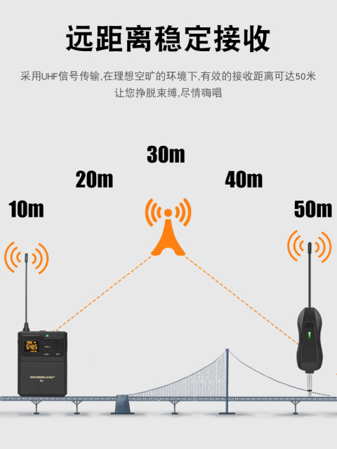 Wireless neck clip microphone ear -hanging head wearing a stagnation ...