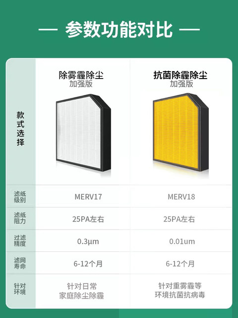 Suitable for Hisense Kelon fresh air air conditioner DHA50A1 filter KFR ...