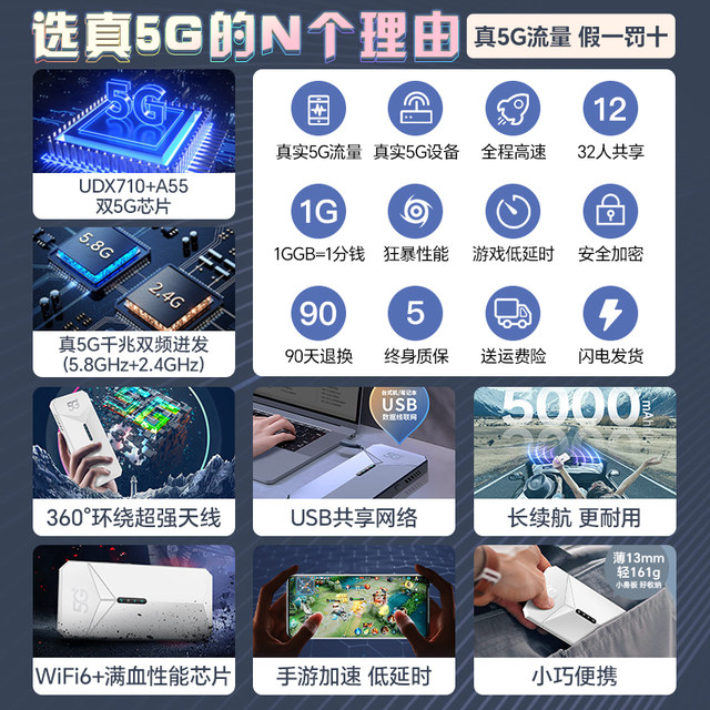 The new 5G portable WiFi Gigabit high -speed traffic mobile wireless ...