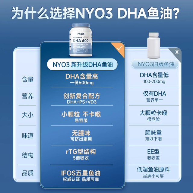 NYO3 high DHA fish oil for adolescent students enhances test ...