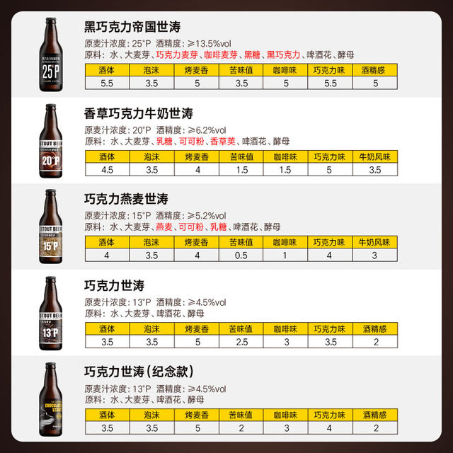 Black Beaver Official Authentic 5 Kinds of Chocolate Stout Strong ...