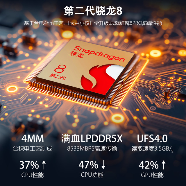 Red Magic (Mobile phone) 8 PRO/Red Magic 8pro plus/8Spro+/Esports ...