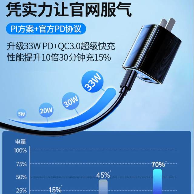 40W small ice cubes suitable for Apple 17 Promax mobile phone charger ...