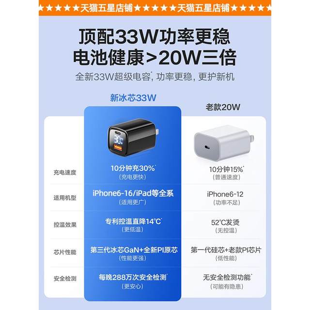 40W small ice cubes suitable for Apple 17 Promax mobile phone charger ...