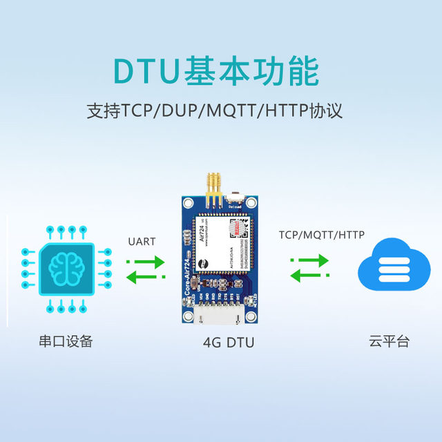 4g Module Air724 Hezhou Cat1 Dtu Internet Of Things Communication Charging Pile Scanning Code