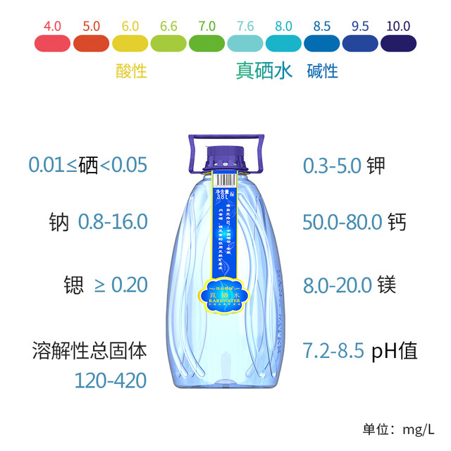 Hanshui Selenium Valley True Selenium Selenium Selenium -enriched Area ...