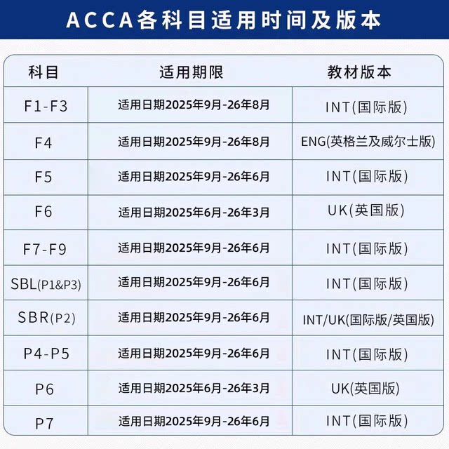 2025-2026 new version of Bpp official genuine acca textbook examination ...